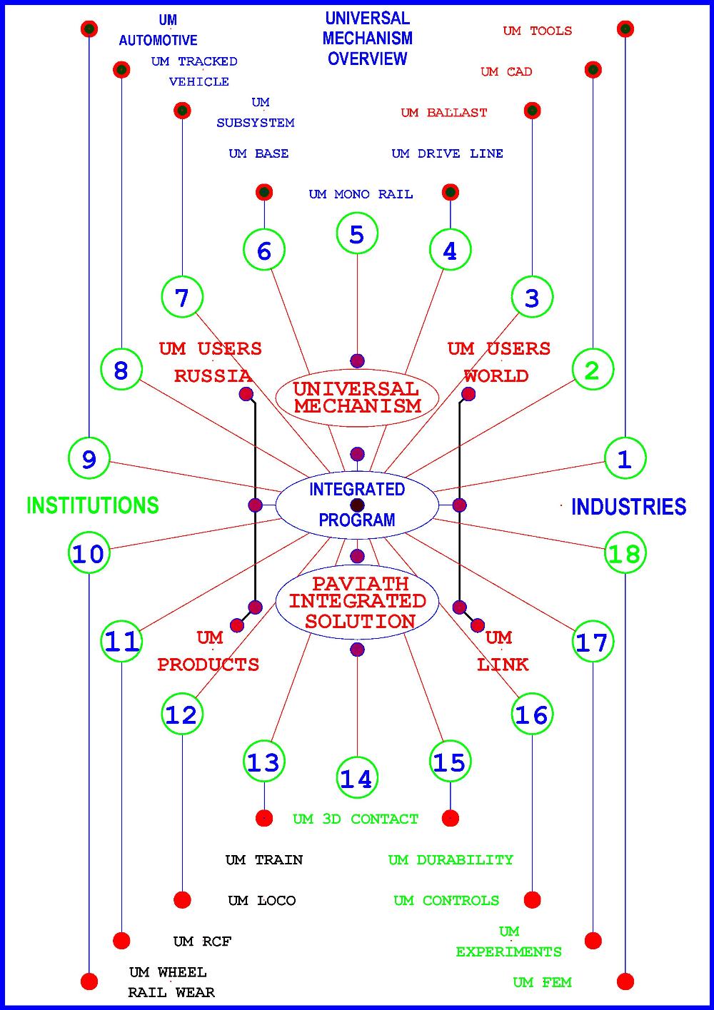 LINK UM | PAVIATH INTEGRATED SOLUTION